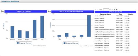 Creating Interactive Dashboards Using Javascript Faqs Jaspersoft Community