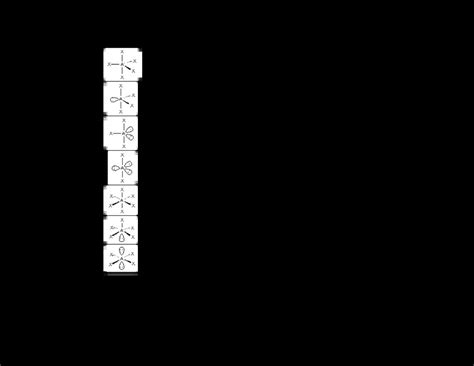 Main Vsepr Theory Molecular Shapes Chart High School Edubirdie