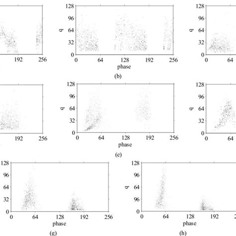 Typical Partial Discharge Gray Images A G Type Defect With H