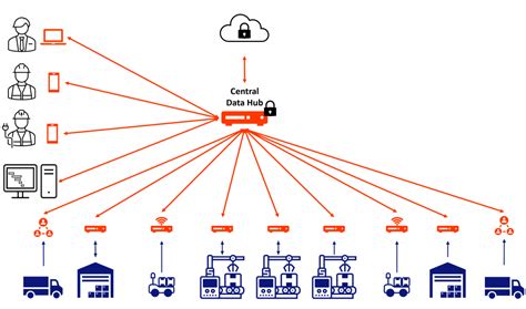 Aivhy Industial Iot Iiot