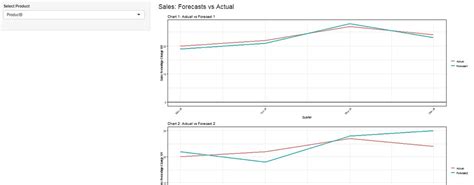 wrangling data for use in shiny app shiny posit community