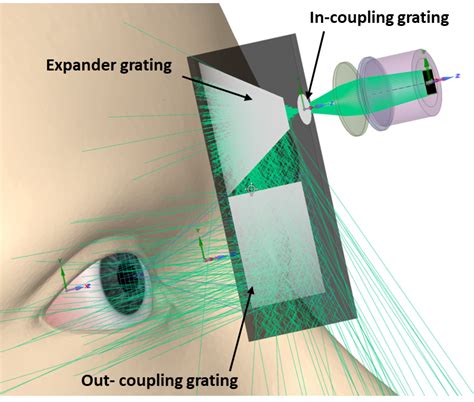 Ansys Optics 2024r1 Latest Release Highlights