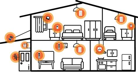 Apa Itu Iot Dan Kegunaan Iot Untuk Rumah Dan Bisnis