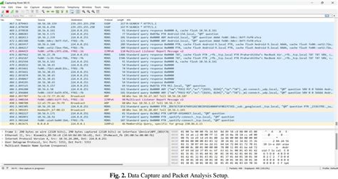 Figure 2 From Estimating Malware Impact On Network Traffic Analysis By