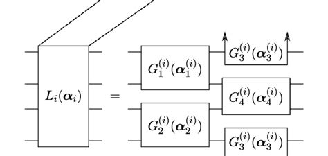 A The Layered Structure Ansatz For The Diagonalizing Unitary Upα Download Scientific