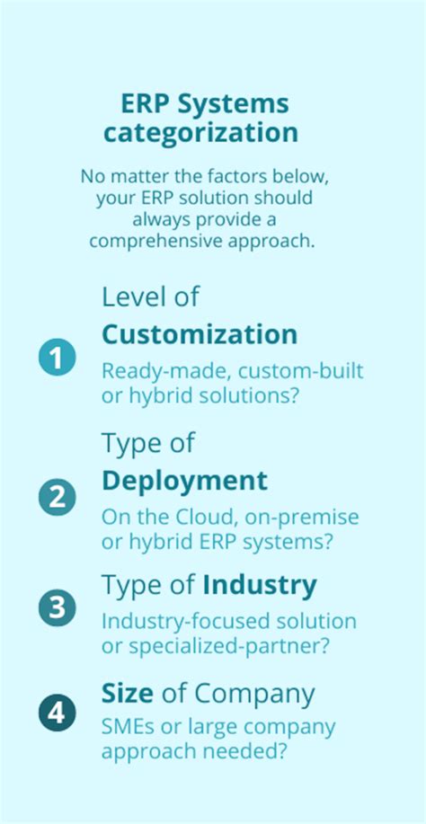What Is Erp Suite Enterprise Resource Planning Software Meaning Explained