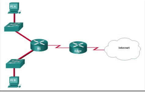 Ccna Chapter 2 Flashcards Quizlet