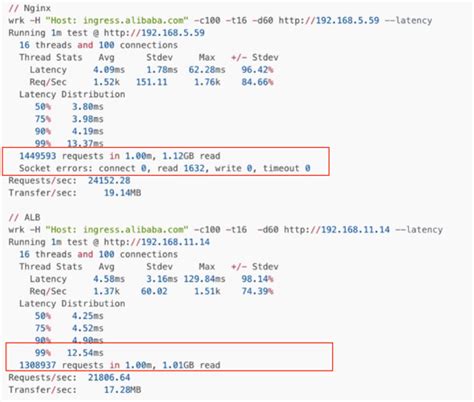An Interpretation Of The Alibaba Cloud Alb Ingress Cloud Native Gateway