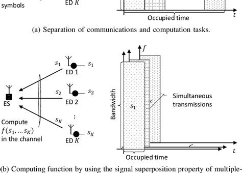 Figure 1 From A Survey On Over The Air Computation Semantic Scholar
