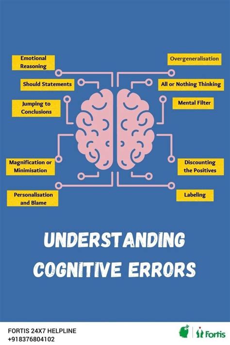 Understanding Cognitive Errors Core Beliefs Cognitive Emotions