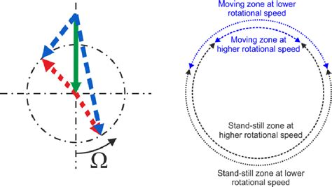Figure 1 From First Tests Of A Centrifugal Particle Receiver With A 1m2 Aperture Semantic Scholar