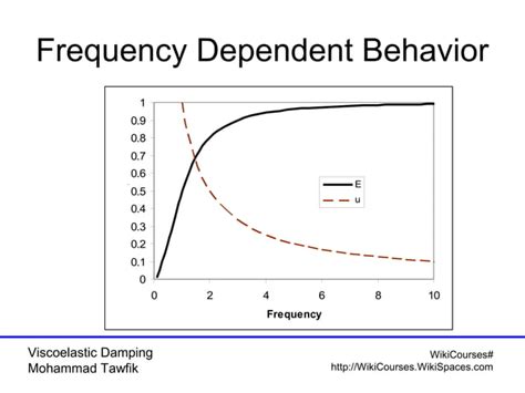 Viscoelastic Damping Classical Models Pdf