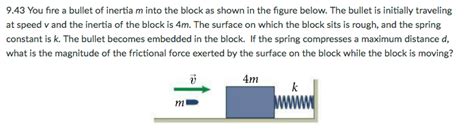 Solved You Fire A Bullet Of Inertia M Into The Block As Chegg Com