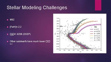 Testing Stellar Evolution Models In The Gaia Era