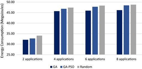 The Effect Of The Increase In The Number Of Application Modules On The Download Scientific