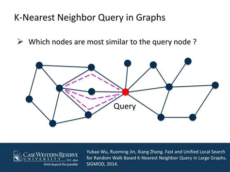 Ppt Fast And Unified Local Search For Random Walk Based K Nearest