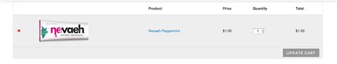 Wordpress Woocommerce Product Thumbnails Stack Overflow
