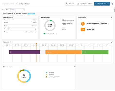 Using Release Dashboards · Digitalai Release Using Release Dashboards · Digitalai Release
