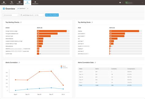 10 Best Problem Management Software In 2025 Clickup