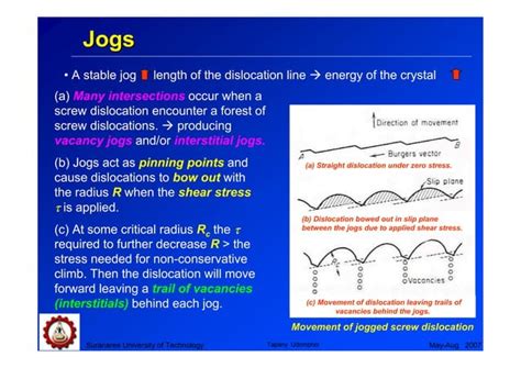 05 Dislocation Theory Pdf Chemistry Science