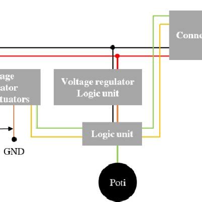 BLOCK DIAGRAM OF THE CIRCUIT CONSISTING OF A STANDARD CONNECTOR TWO Download Scientific