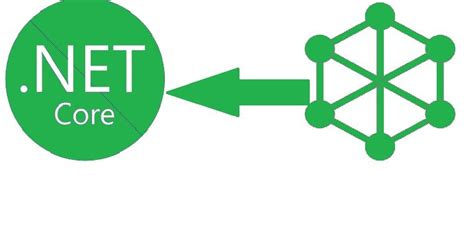 Graphql Api Integration In Aspnet Core Application Rdotnetcore
