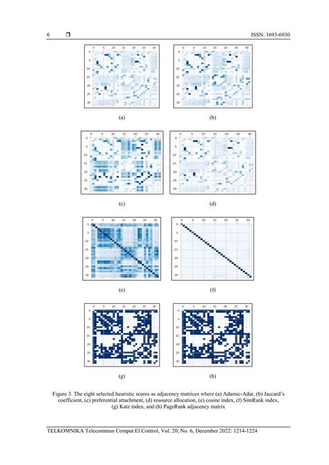 Lpcnn Convolutional Neural Network For Link Prediction Based On Network Structured Features Pdf