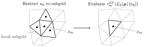2 Illustration Of Finite Volume Operator Evaluation On A Local Subgrid
