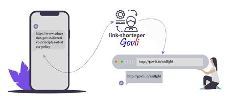 Short Link