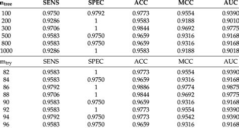 The Parameter Screening In The Rf Model For Variables Is Ranked By Download Scientific Diagram
