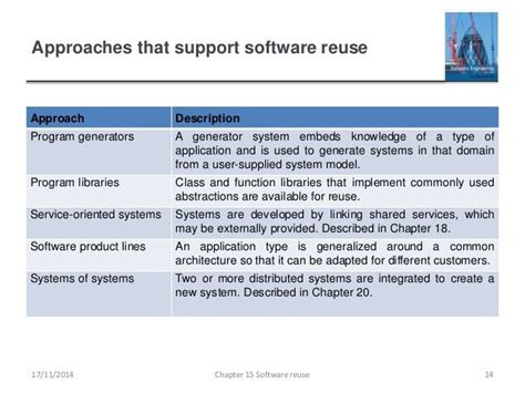 ch15 software reuse