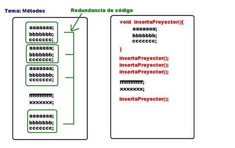 Java para mis amigos Métodos
