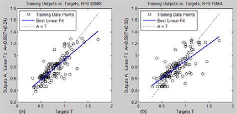 A Bfgs B One Step Secant Download Scientific Diagram