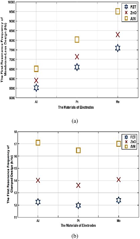 Figure 4 From Modeling And Analysis Of High Performance Piezoelectric Mems Microspeaker