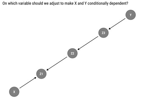 David Salazar Causality Bayesian Networks And Probability Distributions