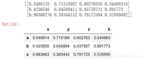Pandas中dataframe对象转置交换行列python脚本中心 编程客栈