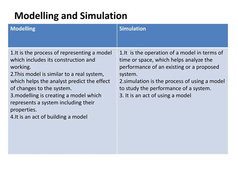 system simulation and modelling with types and event scheduling pptx