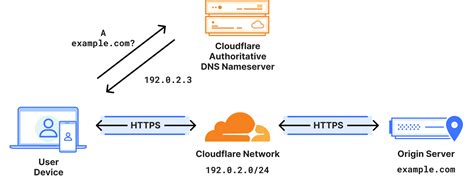 How We Prevent Conflicts In Authoritative Dns Configuration Using Formal Verification Gixtools
