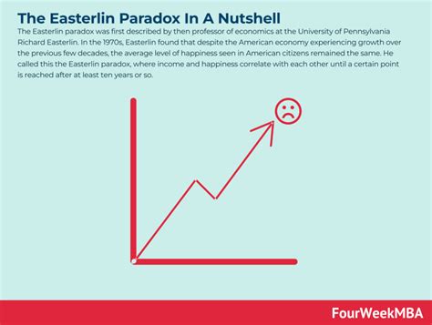 What Is The Easterlin Paradox The Easterlin Paradox In A Nutshell