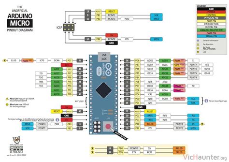 Pinout Arduino todos los modelos con esquemas e imágenes VicHaunter org