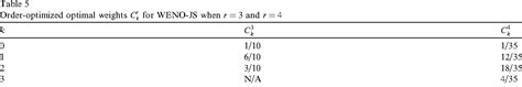 table 5 from a bandwidth optimized weno scheme for the effective direct