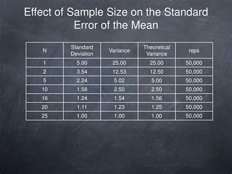 Ppt Rice Virtual Lab In Statistics Sampling Distribution Simulation Powerpoint Presentation