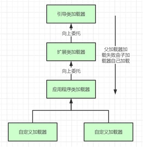 Tomcat双亲委派机制tomcat 双亲委派 Csdn博客