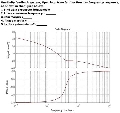 One Unity Feedback System Open Loop Transfer Function Has Frequency Response As Shown In The