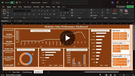 Businessanalysis Ba Datadriven Decisionmaking Analyticsjourney Ba Abduljubril Adurokiya
