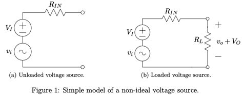 What Does A Zener Diode Do In A Circuit With Non Ideal Voltage Source