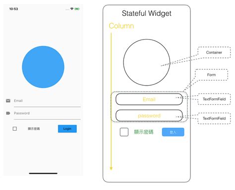 flutter firebaseauth使用 一 firebase簡介 by 三阿毛 medium