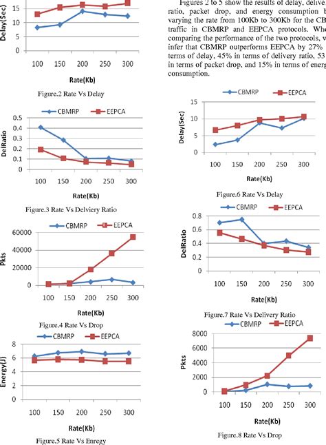 Figure 2 From Cluster Based Multipath Routing For Wireless Multimedia Sensor Networks Semantic