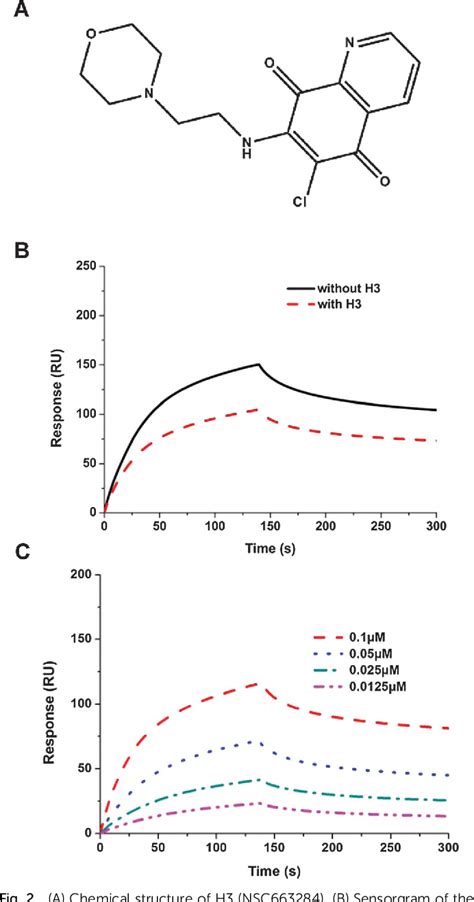Figure 1 From Structure Based Virtual Screening And Experimental Validation Of The Discovery Of