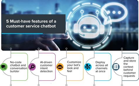 How To Use Ai Powered Chatbots For Customer Service Sprinklr